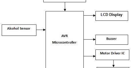 Alcohol Detection and Engine Locking System Using AVR Micro Controller