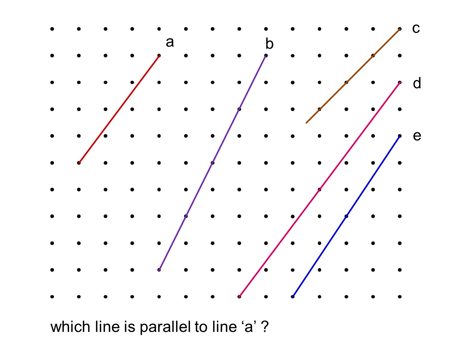 MEDIAN Don Steward mathematics teaching: grid geometry parallels
