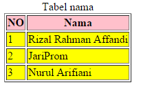 Membuat Table Menggunakan HTML dengan Mudah ~ JariProm