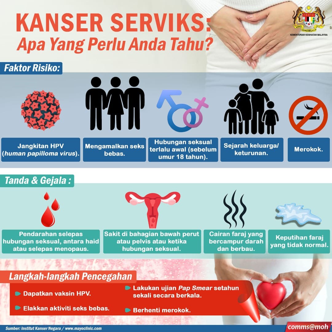 National Cancer Society of Malaysia, Penang Branch: Kanser Serviks ...