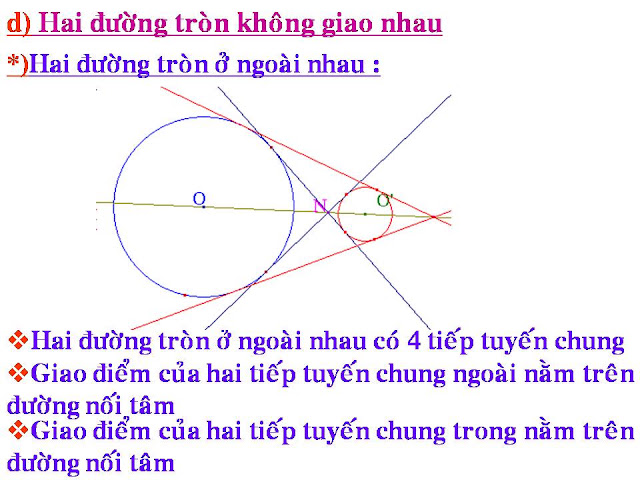 Duong Tron & Phuong Trinh Duong Tron ~ TOÁN-TIN MATH-IT