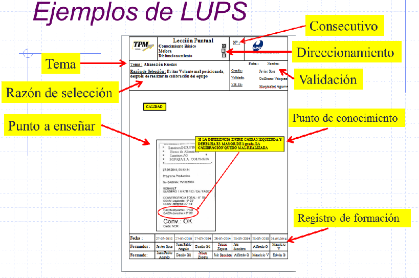 KAIZEN, TPM Y MANTENIMIENTO: LECCIÓN DE UN PUNTO ( OPL )