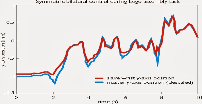 GLS MAPS: Bilateral Graph