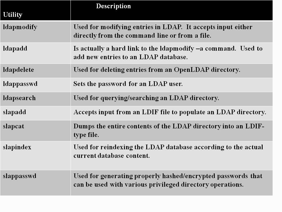 Networking and Linux concepts: Lightweight Directory Access Protocol ...