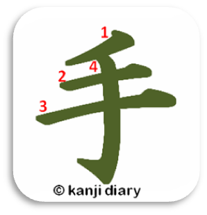 Kanji Diary: te 手