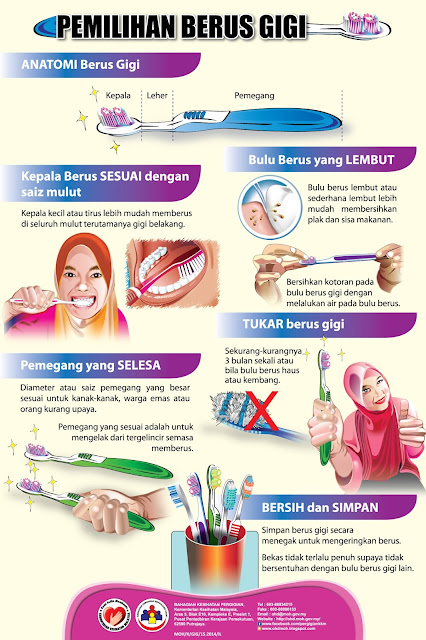 Blog Rasmi Bahagian Kesihatan Pergigian Negeri Sembilan: Teknik ...