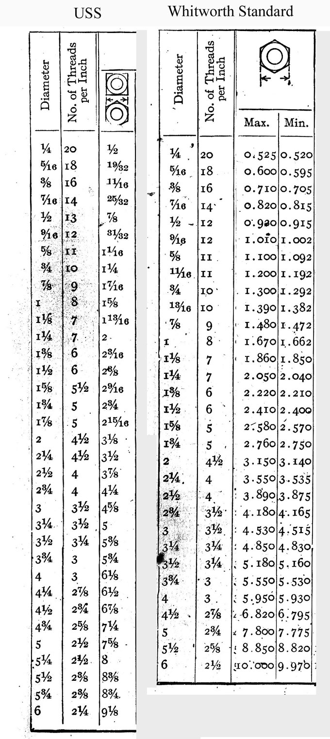 Spanner Head Size Comparison Chart, 52% OFF