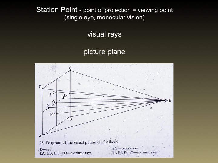 Mathematics in Art Course: Perspective: 1-Point, 2-Point and 3-Point ...