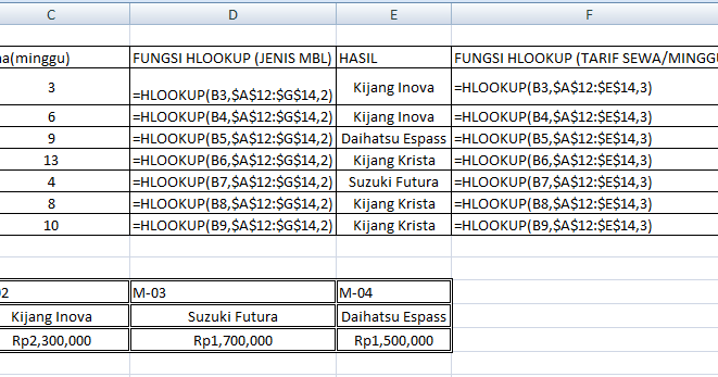 Penggunaan fungsi Hlookup beserta Contohnya