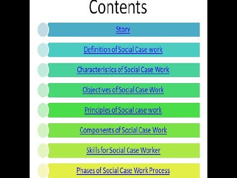CONCEPTS AND DEFINITION OF SOCIAL CASE WORK