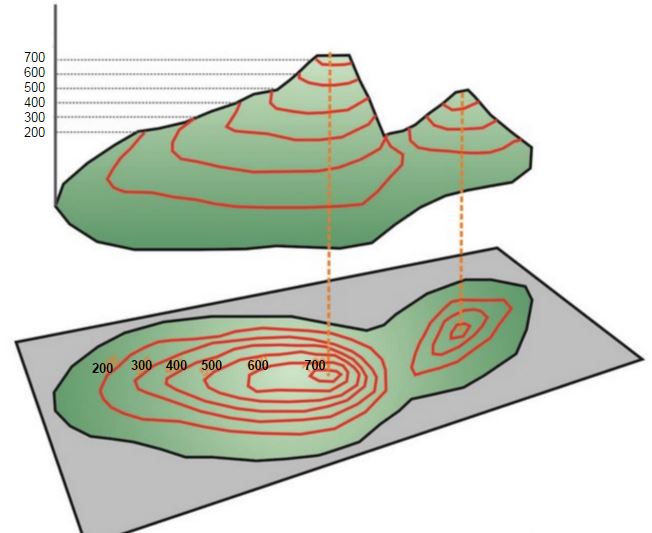 Courbe de niveau - Topo-Graphe