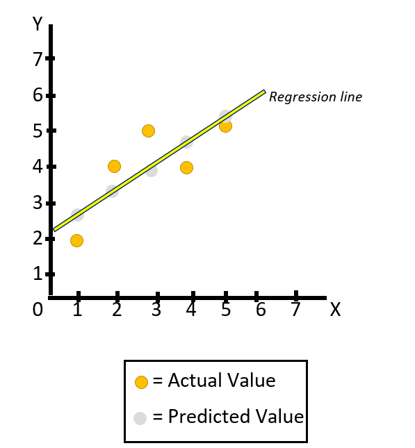 7 most frequently asked Logistic Regression Questions Answered in 1 ...