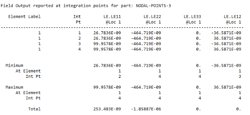 Everything Modelling and Simulation: Isoparametric Full Integration Element Model Simulation by ...