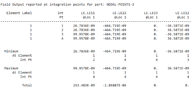 Everything Modelling and Simulation: Isoparametric Full Integration Element Model Simulation by ...