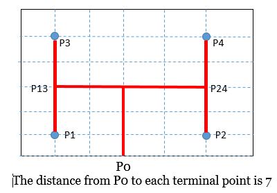 Clock Tree routing Algorithms - VLSI- Physical Design For Freshers