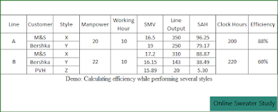 How to calculate line efficiency while performing several styles in a ...