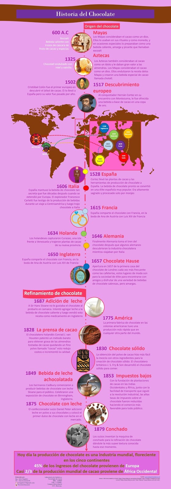 HISTORIA DEL CHOCOLATE - Poscosecha Cacao