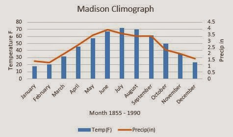 Aaron Schroeder Geog 341 Weather & Society: Data Analysis