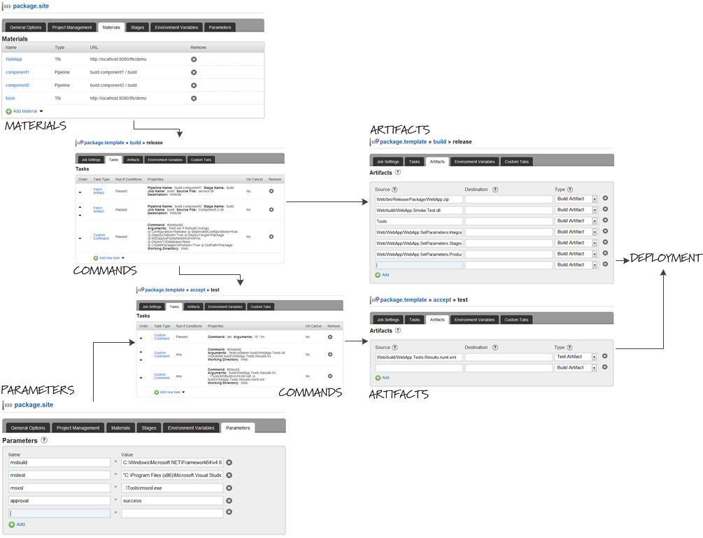 Go - How To: Build, Test and Deploy Using IIS Web Deploy | Thoughtworks