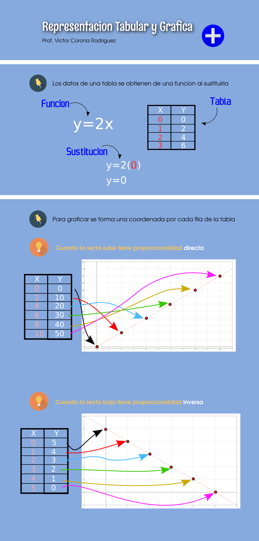 2.4 Representación tabular y gráfica de funciones