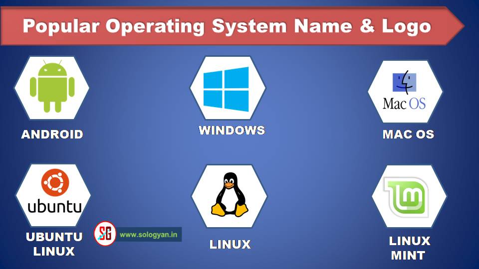 Introduction To Operating System OS introduction-to-operating-system-os
