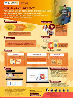 104+ Contoh Poster PKM-PM PIMNAS 2021 - Newbie Master