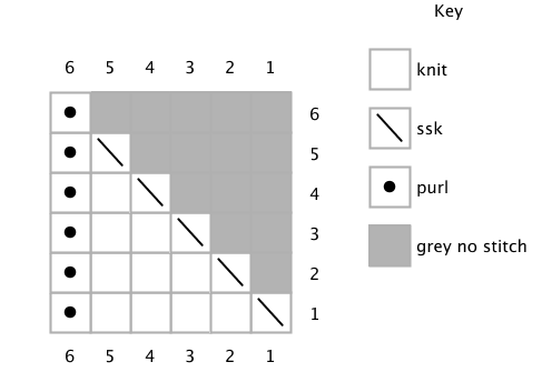 Knitter's Pride: Learning to Read Knitting Charts