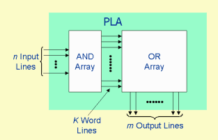 Programmable Logic Device (PLD) - Edukasi Elektronika | Electronics ...