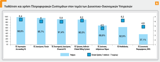 ΠΛΗΡΟΦΟΡΙΑΚΑ ΣΥΣΤΗΜΑΤΑ ΝΟΣΟΚΟΜΕΙΩΝ: ΙΑΤΡΙΚΗ ΠΛΗΡΟΦΟΡΙΚΗ