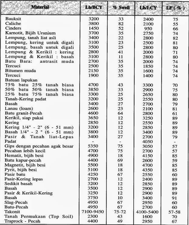 SIFAT FISIK MATERIAL (EARTHMOVING) ~ MINE ENGINEER