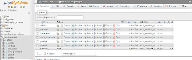 Maysarah: Basis Data 1 - ERD, CDM, PDM, & DATABASE