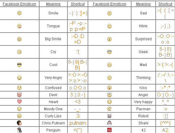 facebook emoticons shortcuts
