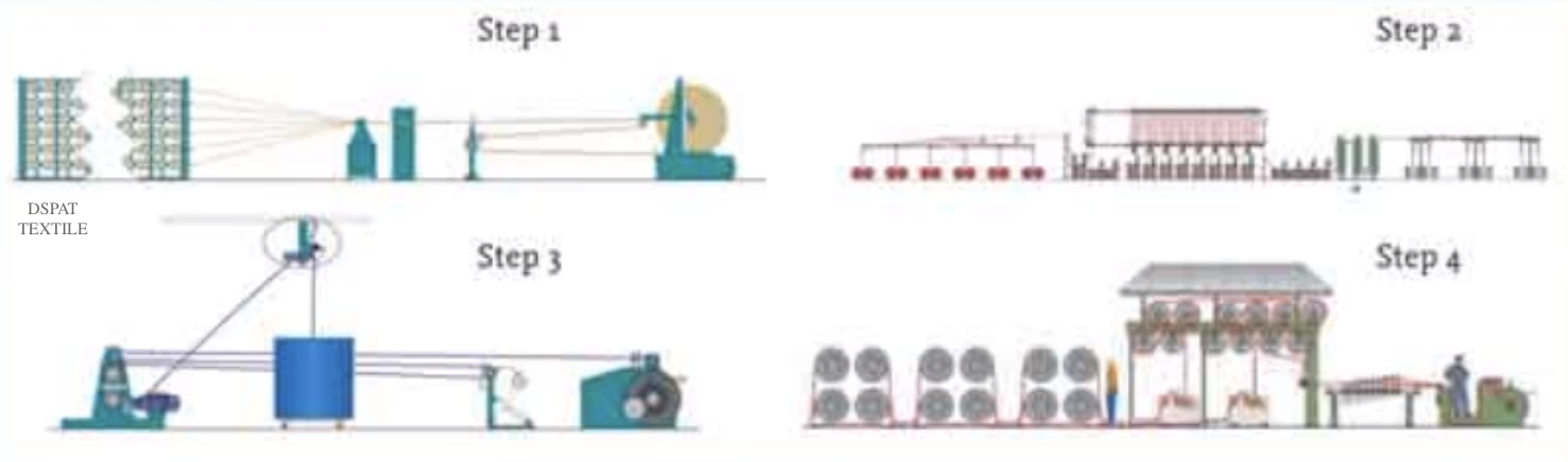 Slasher dyeing machine