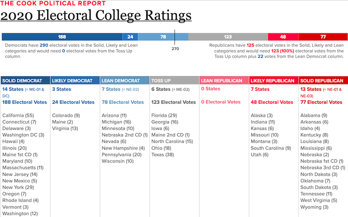 jobsanger: Newest Electoral College Map Looks Good For Biden / Harris