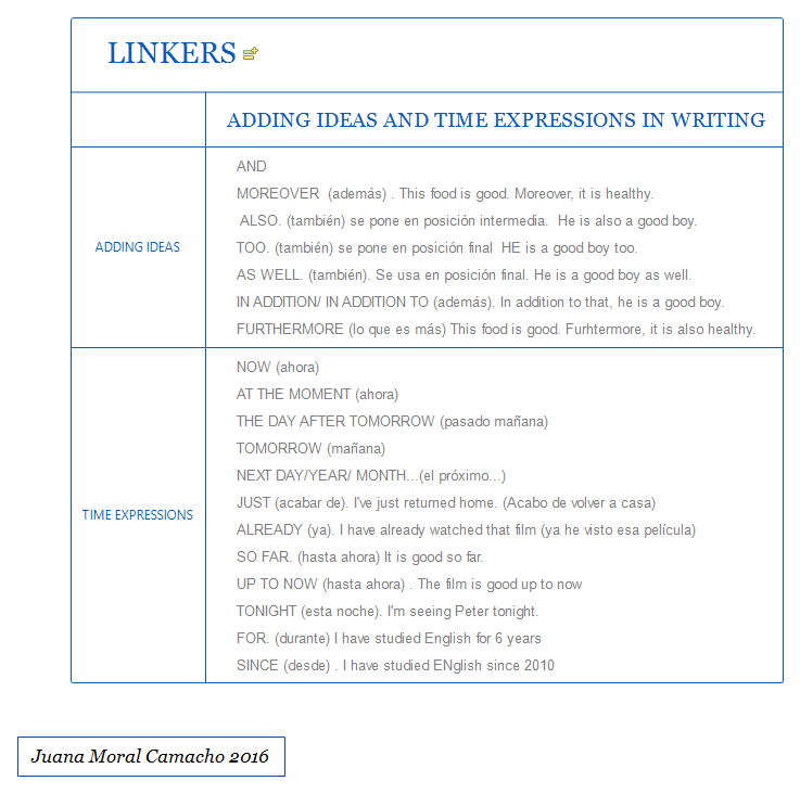 JUANA MORAL'S ENGLISH SITE: WRITING