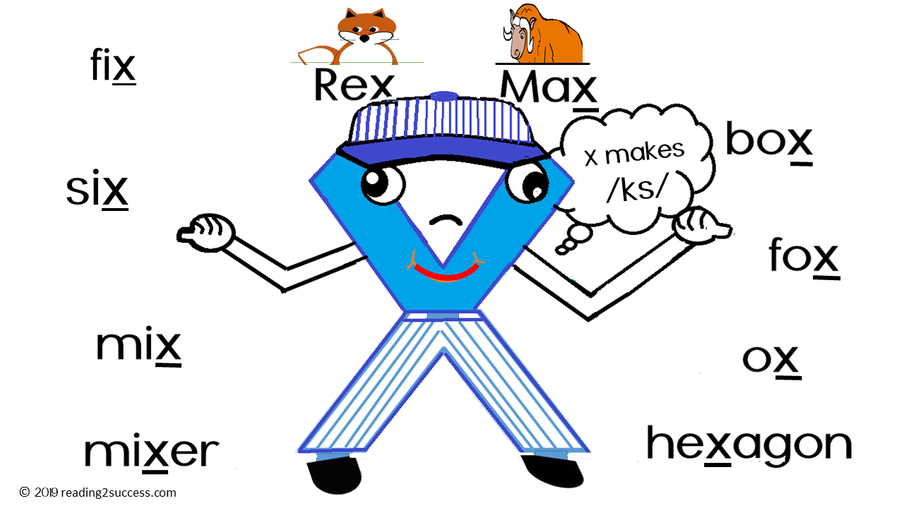 Reading2success: Letter X is often ignored, not in our classroom