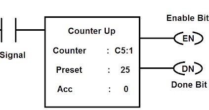 INDUSTRIAL AUTOMATION | List types of counters available in PLC ...