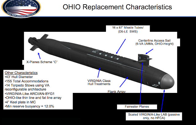 Military and Commercial Technology: Columbia Class Ballistic Missile ...