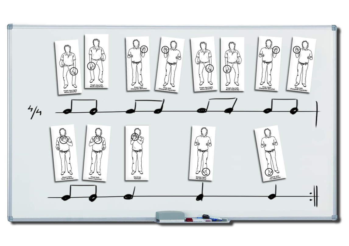 PERCUSIÓN CORPORAL Y JUEGOS RÍTMICOS