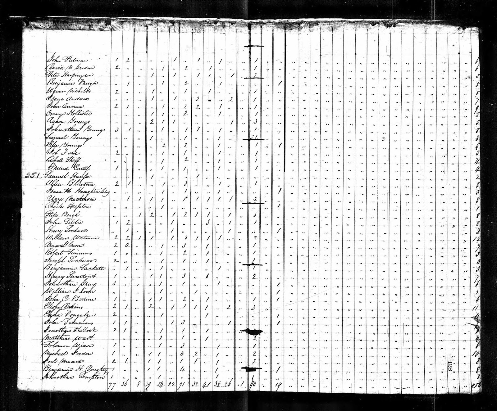 Genea-Musings: Treasure Chest Thursday - 1820 U.S. Census Record for ...