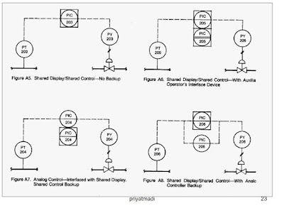 Simbol- Simbol di Dalam P&D (Piping & Instrument Diagram)