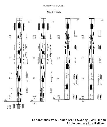 Giselle History: Labanotation