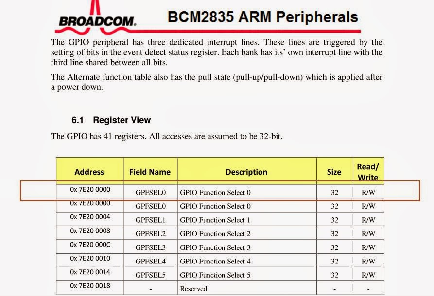 Random Stuff Programming Interrupts In Raspberry Pi Using A Simple Kernel Character Device Driver