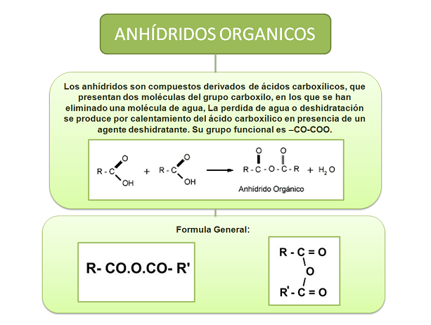 Anhídridos Orgánicos: Definición y fórmula general.