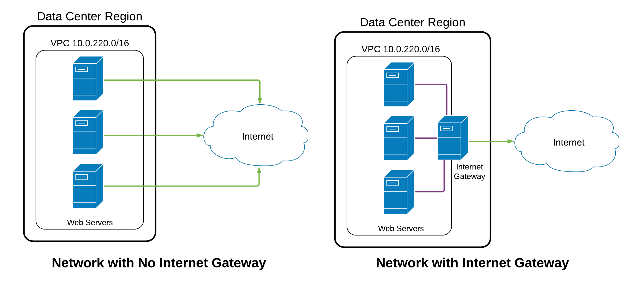 Mengenal Internet Gateway