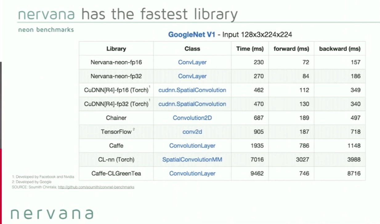Deploying Deep Learning At Scale For Better Data Science And Making Inferences From Data