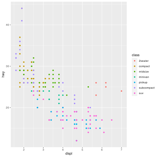 Raspberry Pi Python Adventures