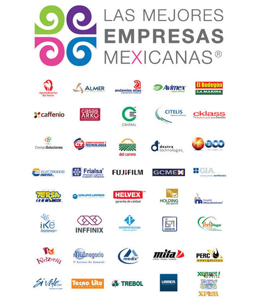Mapa Interactivo De Empresas Mexicanas Entendiendo El Éxito De México