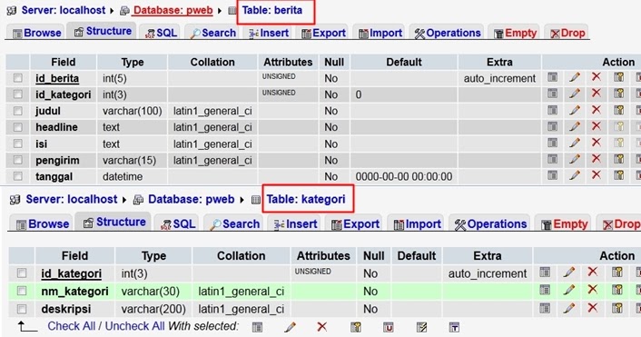 Tutorial Cara Membuat Aplikasi Berita dengan PHP dan MySQL ...