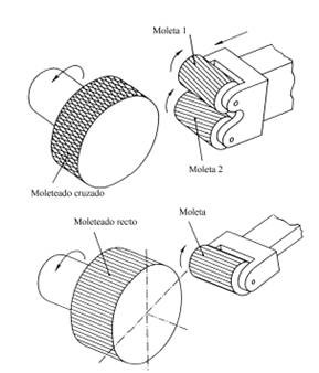 PROCESOS DE MANUFACTURA I PRIMERA UNIDAD: Operaciones de maquinado en ...